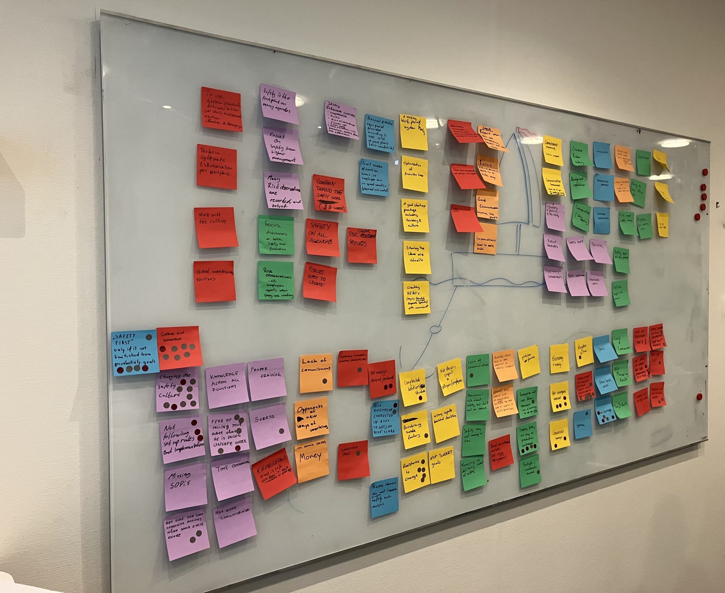 Verksamhetsutveckling | iTid